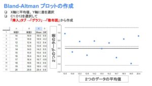 【一致率をグラフで評価！】Bland-Altmanプロットとは？ExcelでのBland-Altmanプロットの作成方法も解説！ | 医療統計相談室
